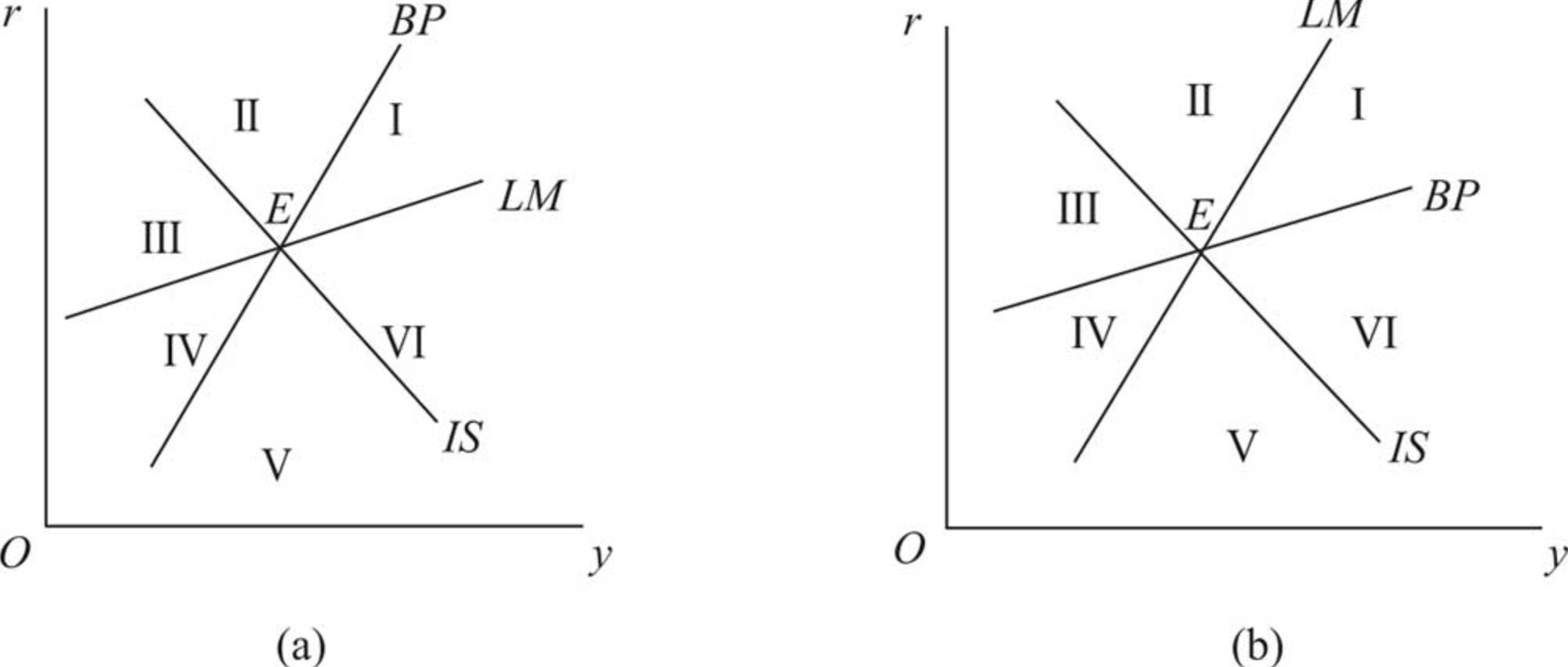 IS-LM-BP模型 - 知乎