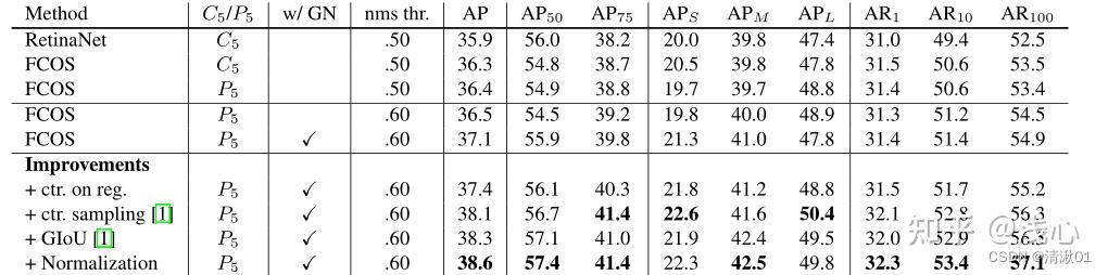 Fcos Fully Convolutional One Stage Object Detection 知乎