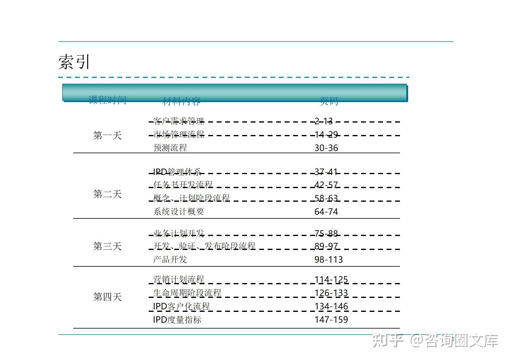 158页PPT | 华为IPD流程管理培训 - 知乎