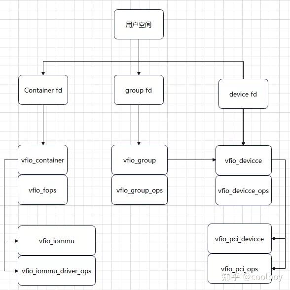 深入理解VFIO驱动框架 - 知乎