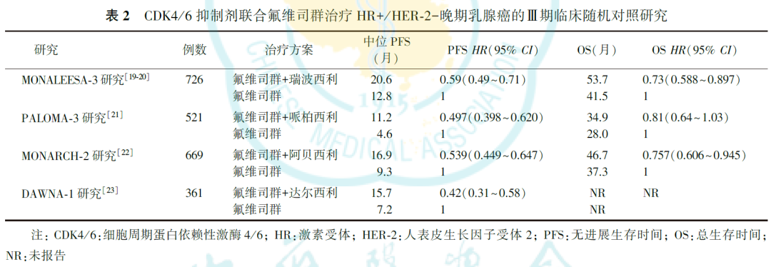 CDK4/6抑制剂治疗HR阳性HER-2阴性乳腺癌临床应用专家共识(2023版) - 知乎