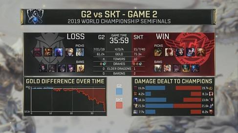 S9半决赛SKT vs G2复盘：再精心的剧本也敌不了創造力 - 知乎