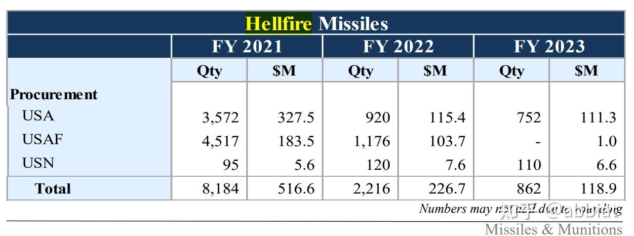 美军导弹大全（二十一）AGM-179 "Joint Air-to-Ground Missile" 联合空对地导弹 - 知乎