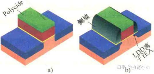 CMOS Process - 知乎