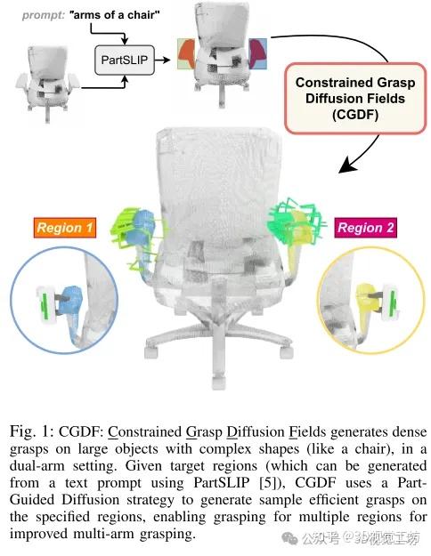 复杂形状如何抓取？麻省理工CGDF：快速生成稳定抓取策略 - 知乎