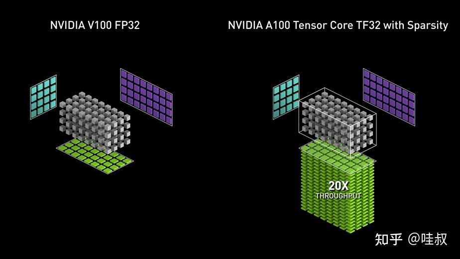 NV Tensor Core 的一些资料 - 知乎