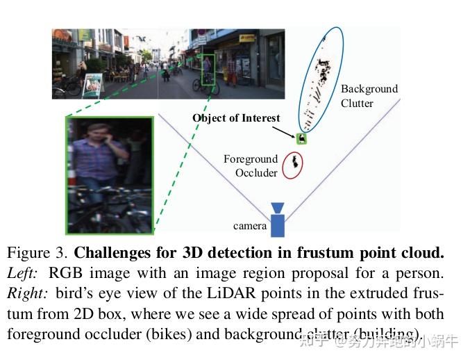Frustum Pointnets For 3d Object Detection From Rgb D Data 论文解读 知乎