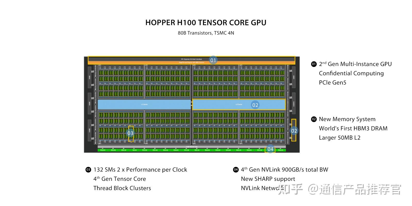 NVIDIA DGX H100概述 - 知乎
