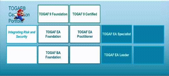 TOGAF10认证考试最新消息：开启“主线+支线+副本”模式！ - 知乎