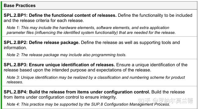 Supply process group (SPL) - 知乎