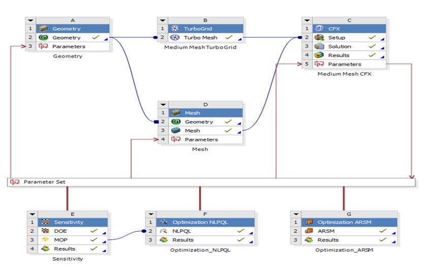 一篇文章读懂基于Optislang软件的旋转机械设计和优化分析 - 知乎