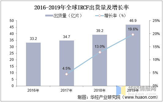 2020年全球及中国红外截止滤光片（IRCF）产业链分析，车载摄像头推动需求增长「图」 - 知乎
