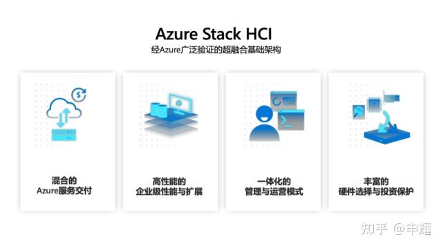 解读Azure Stack HCI：以超融合架构，为混合云而生 - 知乎