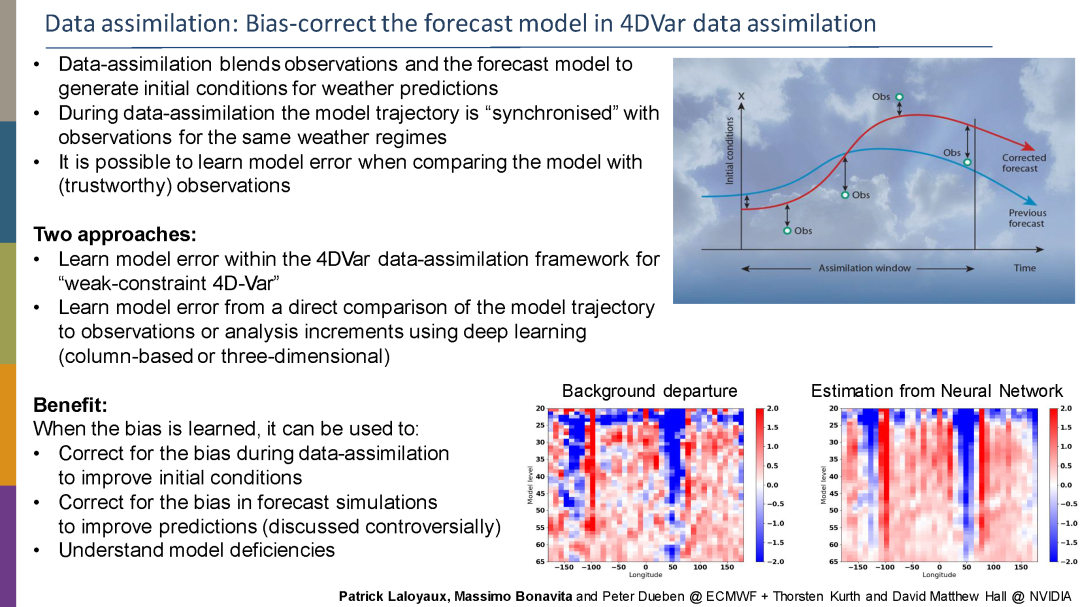 33页PPT【AI+天气预测】，AI and Machine learning for weather predictions - 知乎