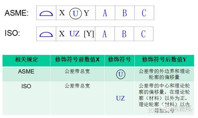 GD&T--关于非对称轮廓度的理解和应用 - 知乎