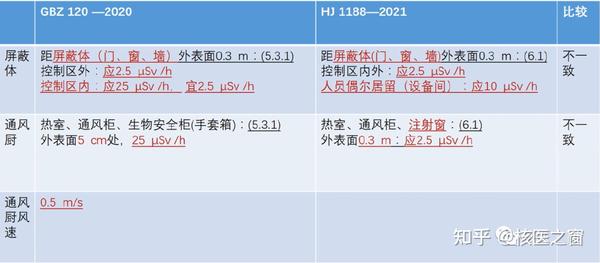 核医学工作场所的放射防护要求 - 知乎