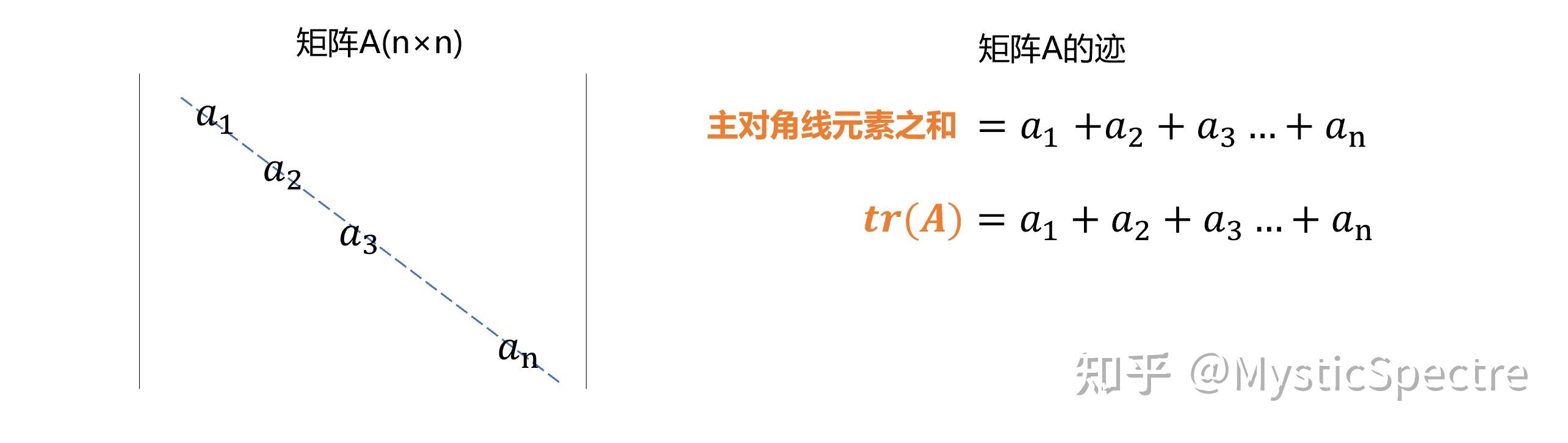 115 特征值与矩阵的迹 知乎 