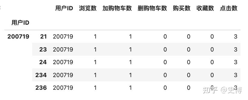 【函数】 Collections Counter 知乎