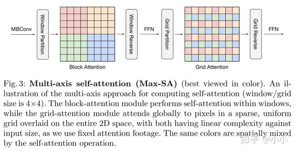 Transformer（二十四）MaxViT - 知乎