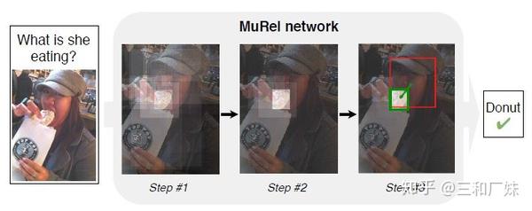 【NLP笔记】多模态中NLP与CV融合的一些方式 - 知乎