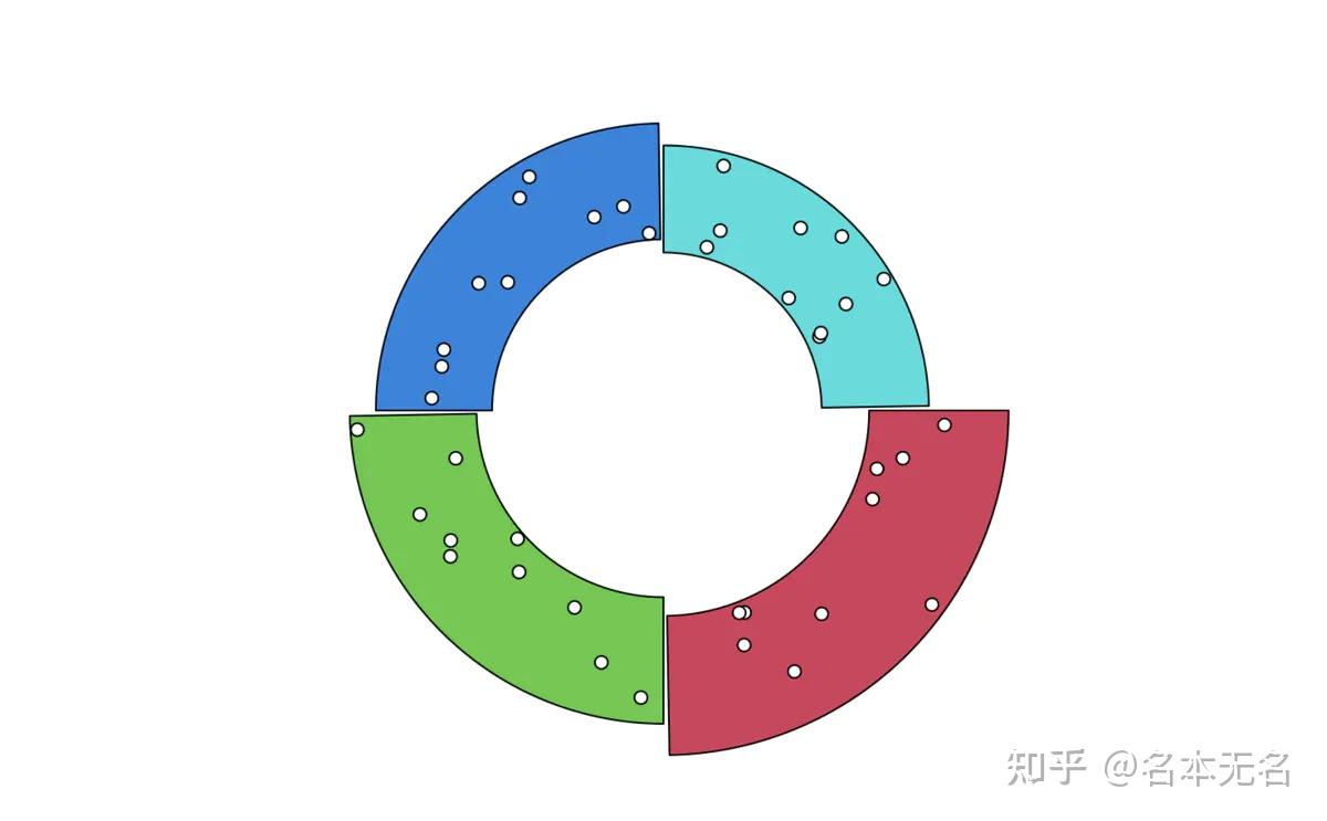 R 数据可视化 —— circlize 高级布局 - 知乎