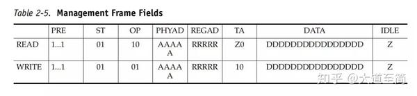 【教程】以AR8031 为例解读sgmii的PHY芯片（实用版） - 知乎