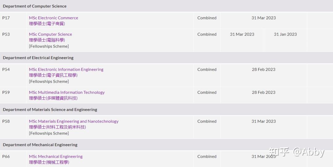 城大更新23Fall申请专业列表！ - 知乎