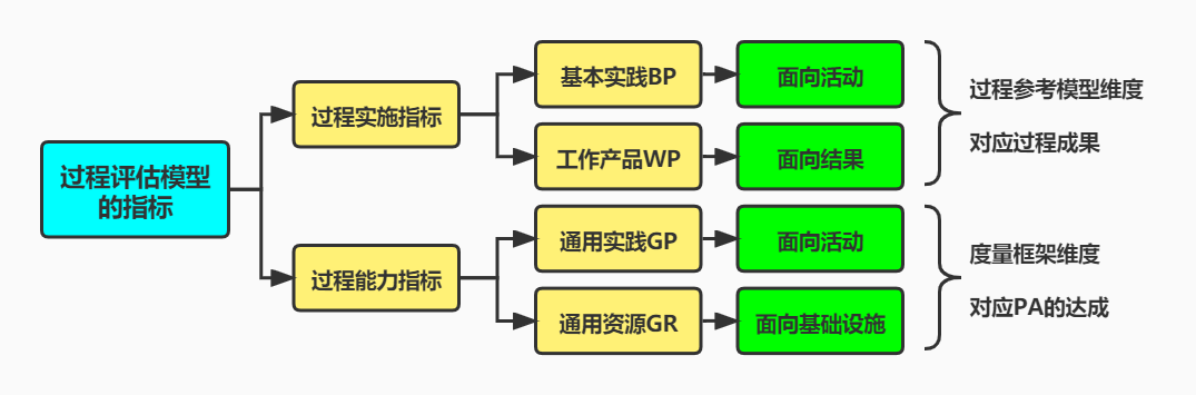 ASPICE（Automotive SPICE）入门 - 知乎