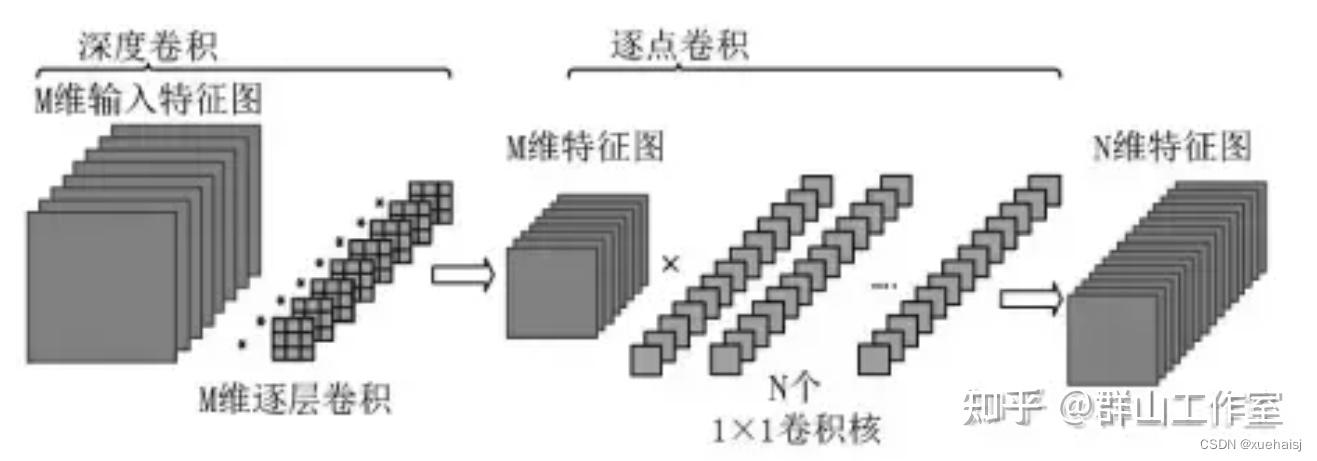 基于opencv和深度学习的建筑语义分割和色彩聚类分析系统 知乎