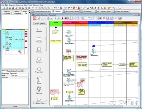 Astah Professional - 知乎