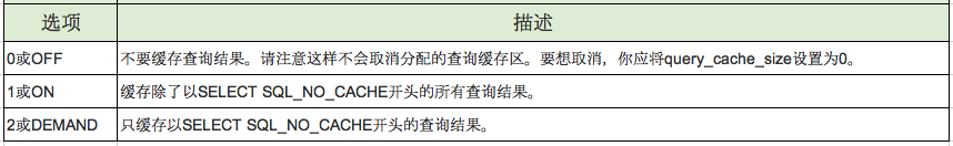 [玩转MySQL之四]MySQL缓存机制 - 知乎