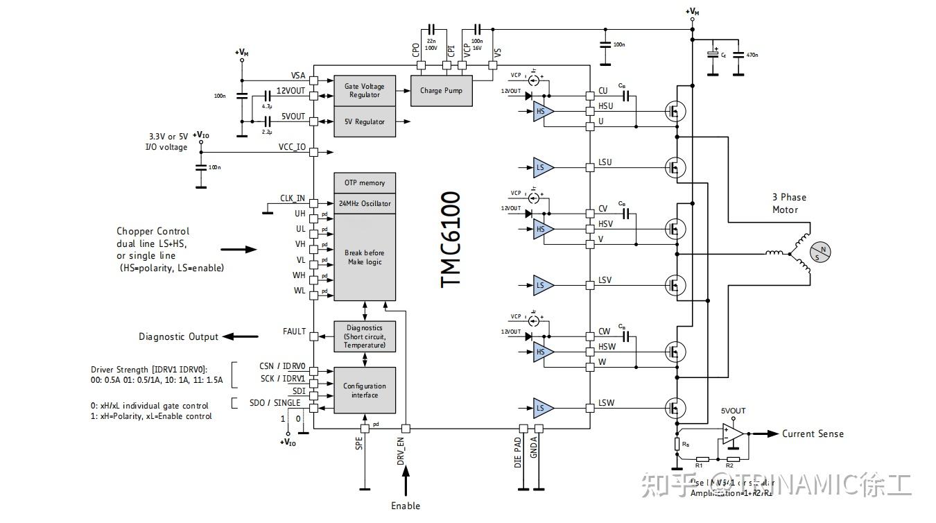TMC6100-Trinamic推出大功率伺服驱动器方案 - 知乎
