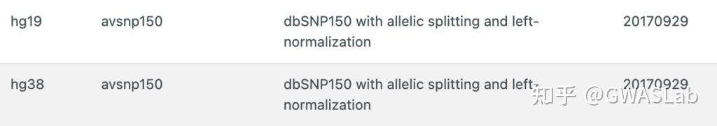 SNP的rsID与位置信息的相互查找 rsID chr:pos - 知乎