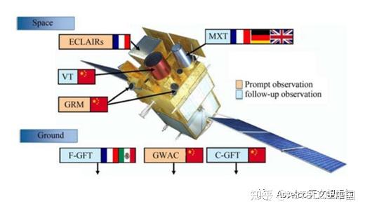 SVOM | 栖博另蕾凑器版痹碾-炫藏拘姨觅 - 知乎