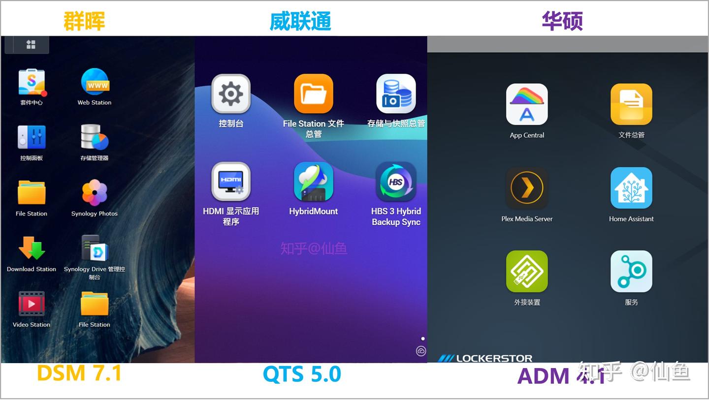 从全能到专业！华硕AS6704T NAS深度评测与玩机教程 - 知乎
