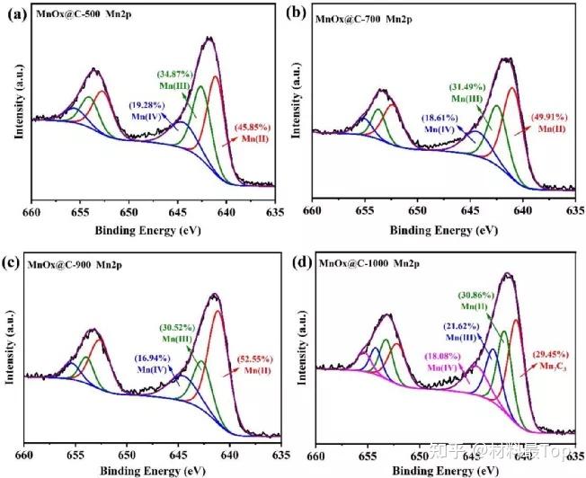 浙大史惠祥团队CEJ：MOFs衍生MnOx@C纳米片，高效PMS活化降解污染物！ - 知乎