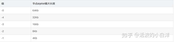 Redis qulicklist redis-qulicklist