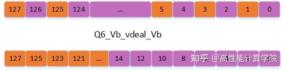 HVX 优化技术-HVX 指令介绍 - 知乎