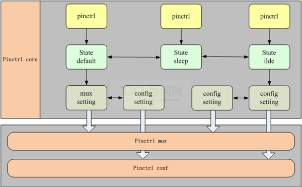 Linux GPIO 开发指南 - 知乎