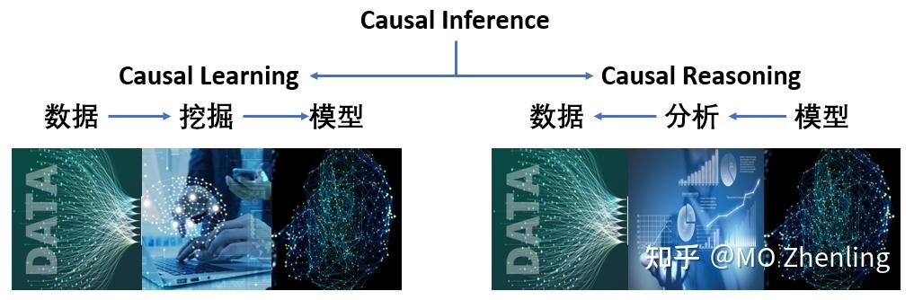 因果关系的本质？Intro to Causal Inference - 知乎
