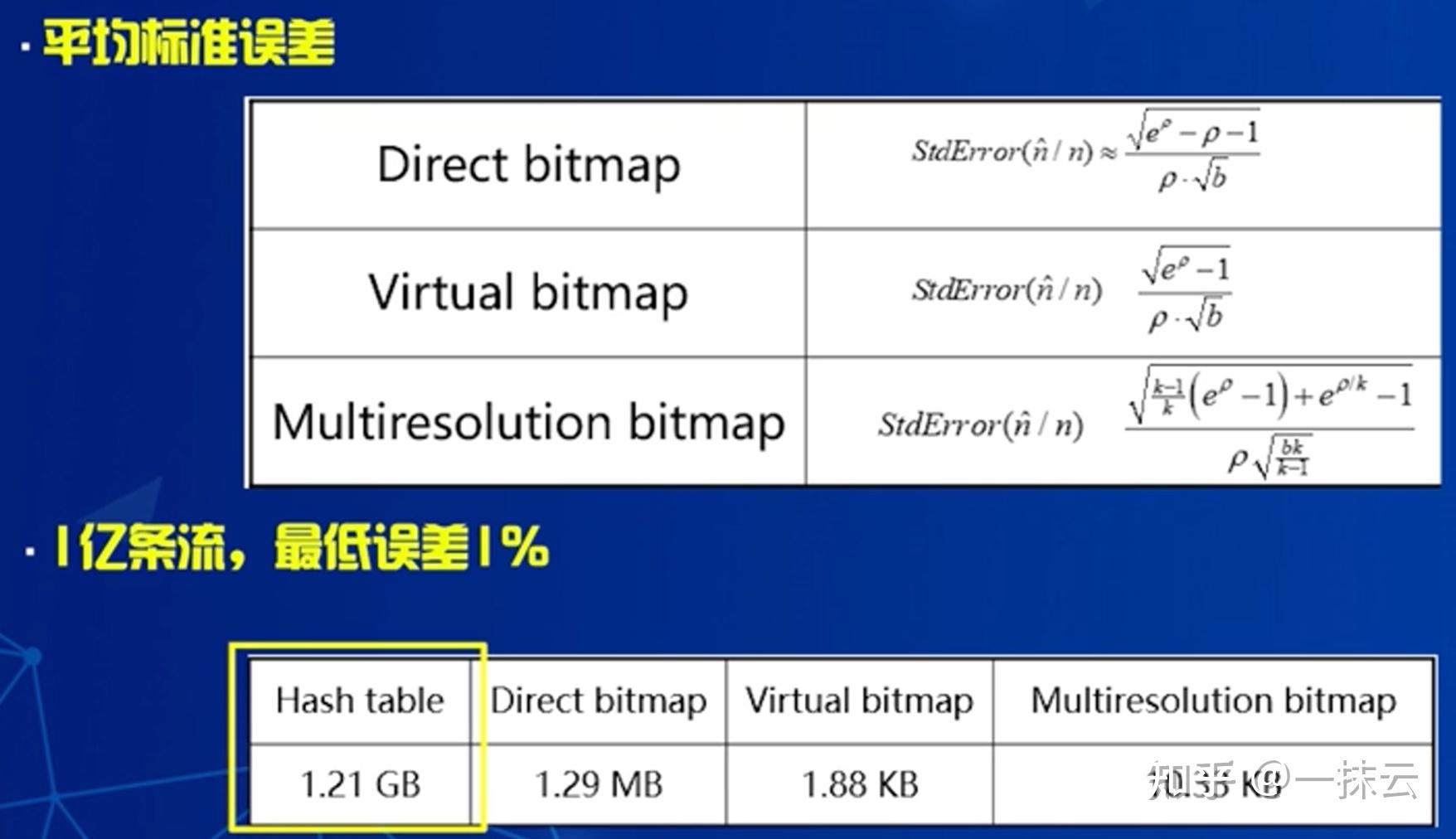 Bitmap测量方法 - 知乎