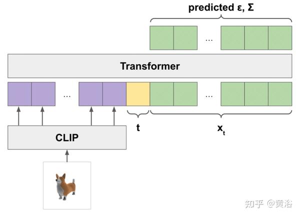 Point·E: 一个从复杂提示中生成3D点云的系统 - 知乎