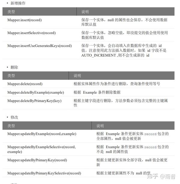 软件测试 Java数据持久化技术 知乎