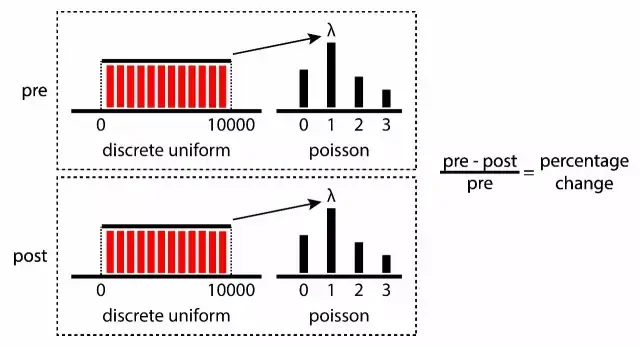 用 PyMC3 进行贝叶斯统计分析（代码+实例） - 知乎