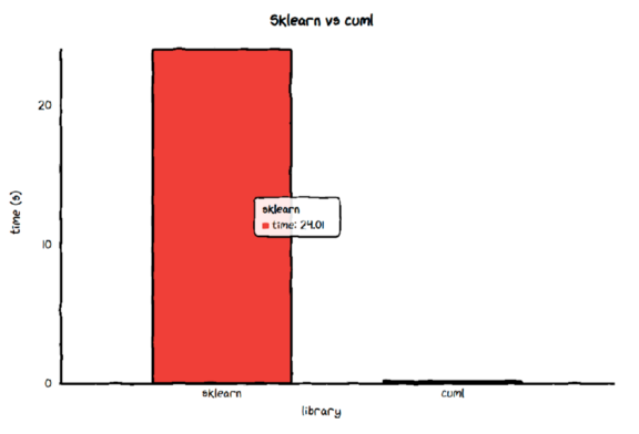 python使用cuML训练你的机器学习模型 - 知乎