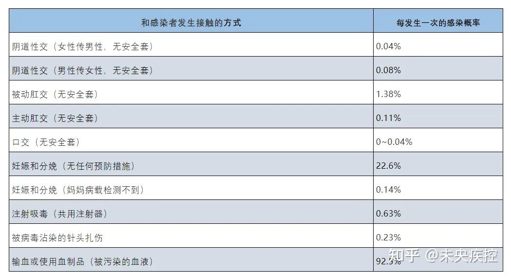 wtkj+主动被动+wtxj+wtgj+ytxj+ytgj+dfj行为分风险评估 - 知乎