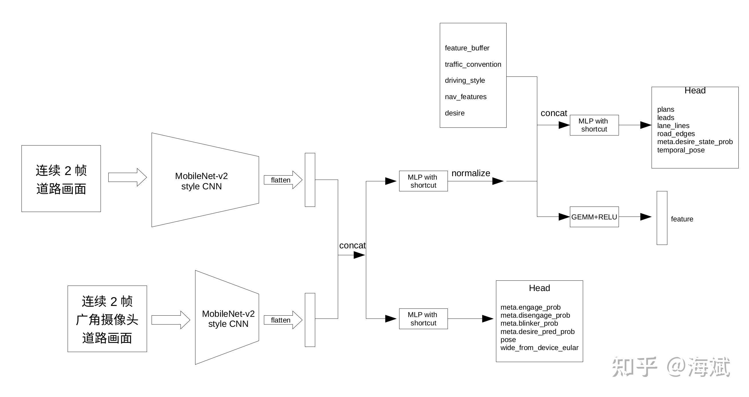 openpilot分析(1)—模型概要 - 知乎