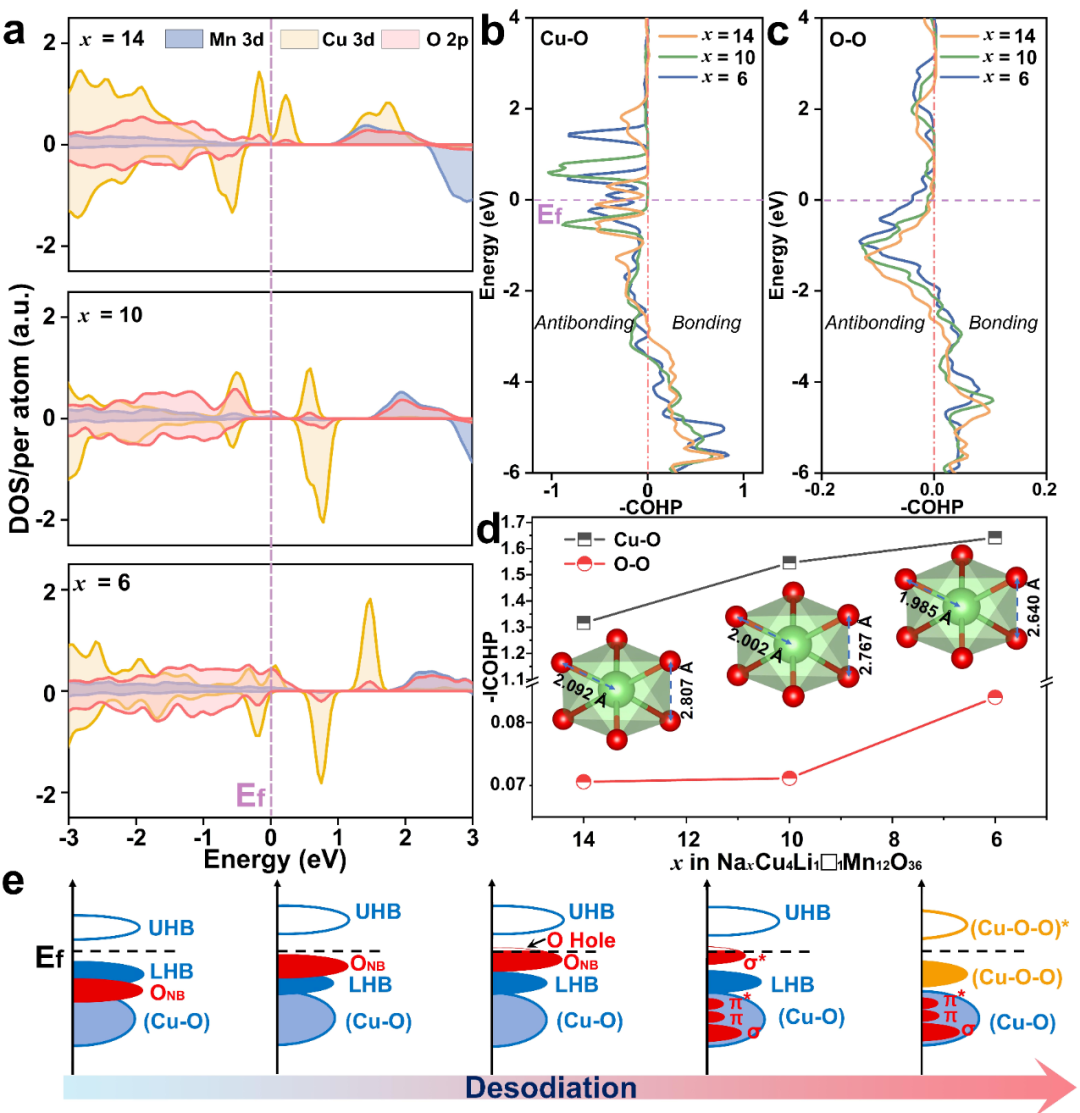北科大刘永畅JACS：揭秘钠电“还原耦合机制”——提升阴离子反应可逆性和动力学 - 知乎