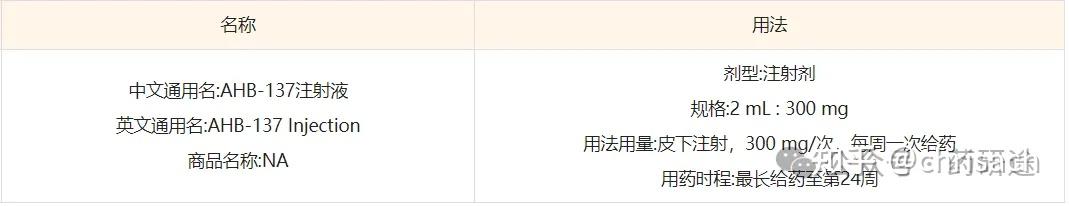 潜在功能性治愈乙肝药物 | AHB-137 — 临床Ⅱa期数据显示治疗效果优于Bepirovirsen（GSK3228836） - 知乎