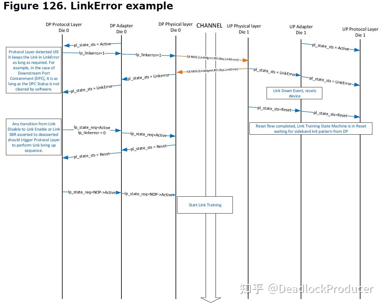 Universal Chiplet Interconnect Express (UCIe)中文翻译第八章 - 知乎
